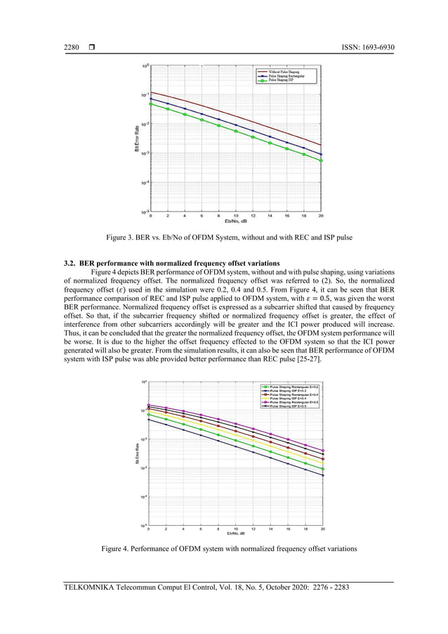 Pulse Shaping Methods For Inter Carrier Interference Reduction In Ofdm System Pdf