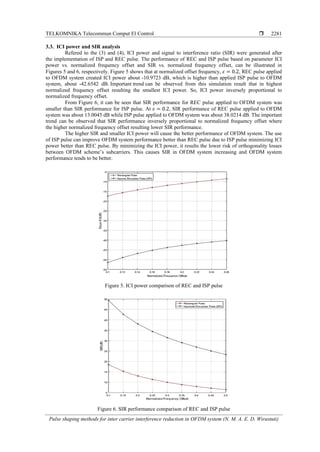 Pulse shaping methods for inter carrier interference reduction in OFDM system | PDF