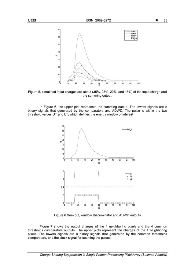 Charge Sharing Suppression in Single Photon Processing Pixel Array | PDF