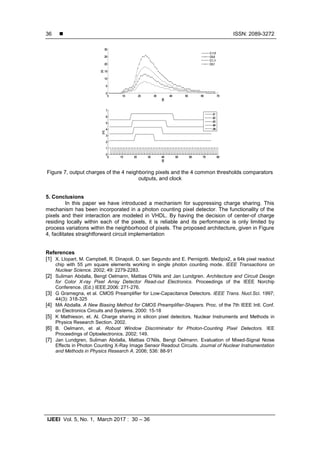 Charge Sharing Suppression in Single Photon Processing Pixel Array | PDF