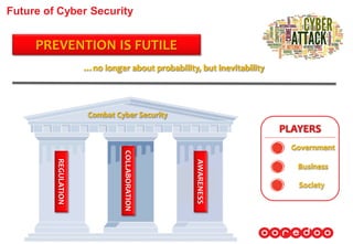 The Regional Cybersecurity Summit 2014, Oman | PPT