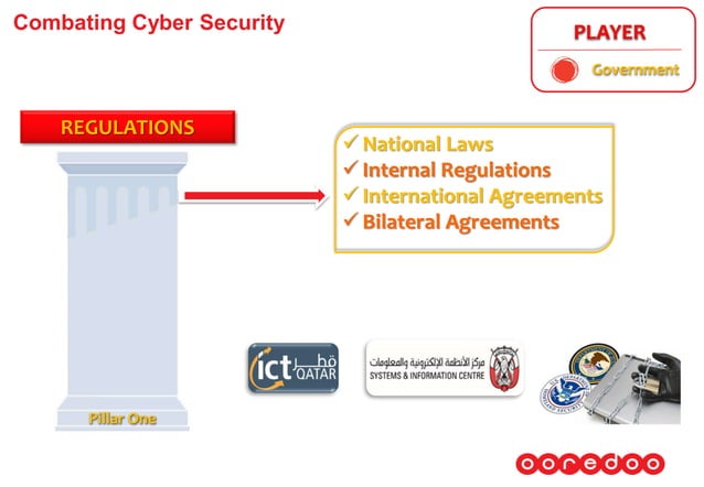 The Regional Cybersecurity Summit 2014, Oman | PPT