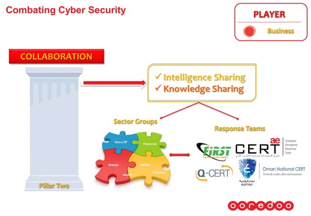 The Regional Cybersecurity Summit 2014, Oman | PPT