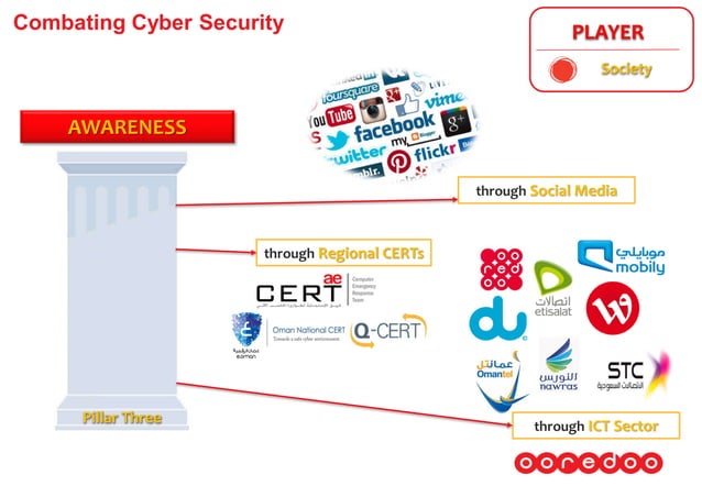 The Regional Cybersecurity Summit 2014, Oman | PPT