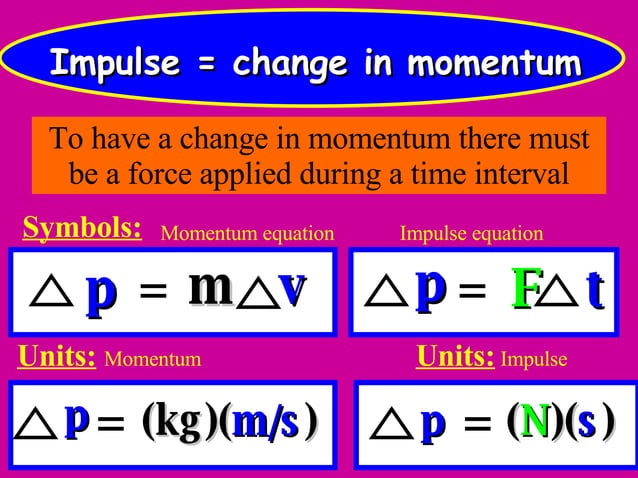 04-14-08 - Momentum And Impulse | PPT