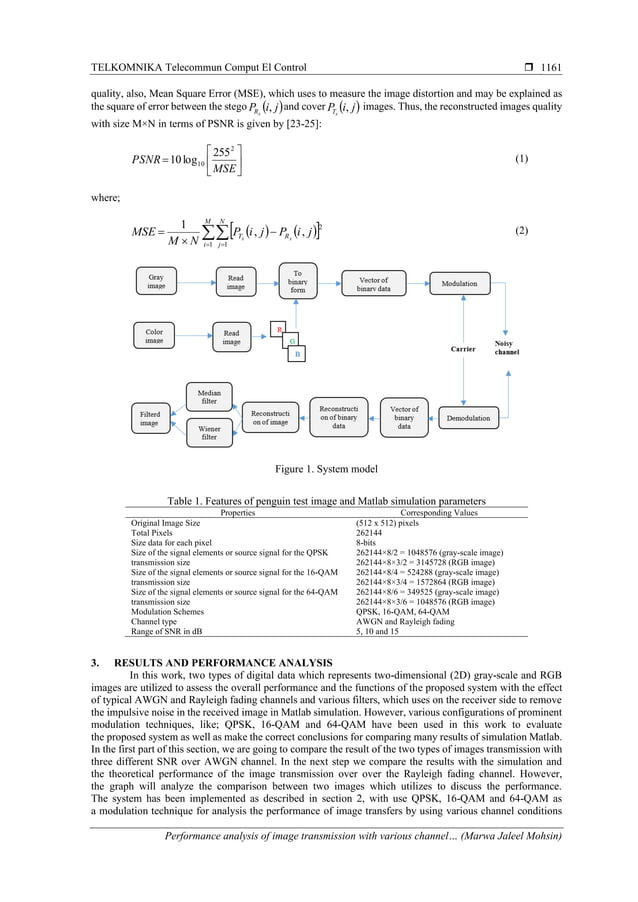 Performance analysis of image transmission with various channel conditions/modulation techniques ...