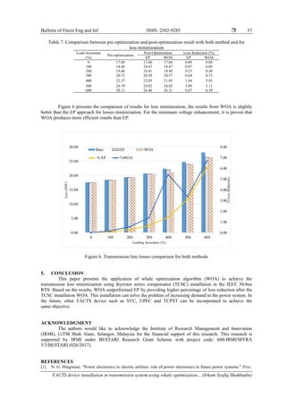 FACTS device installation in transmission system using whale optimization algorithm | PDF