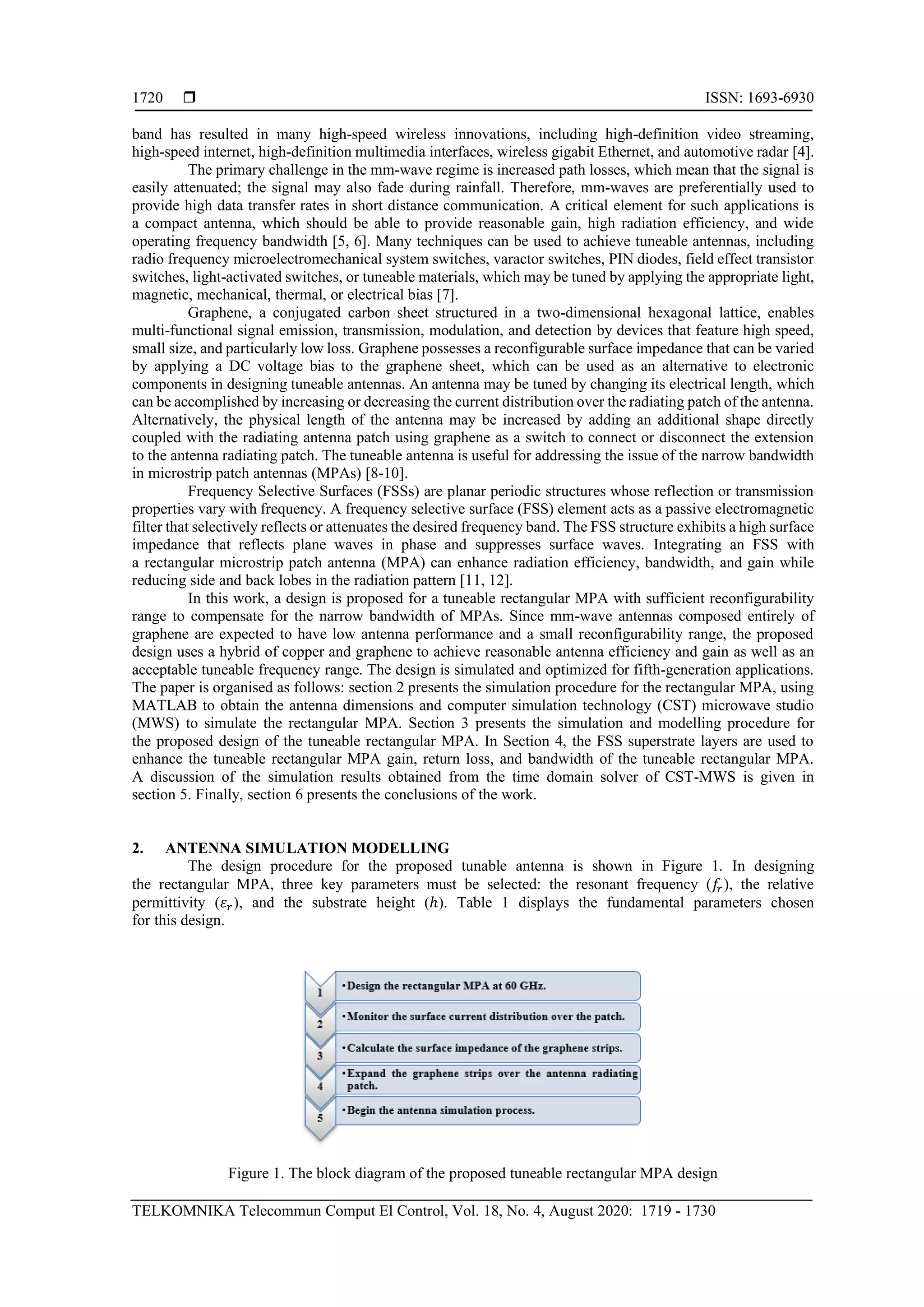 Simulation And Optimization Of A Tuneable Rectangular Microstrip Patch