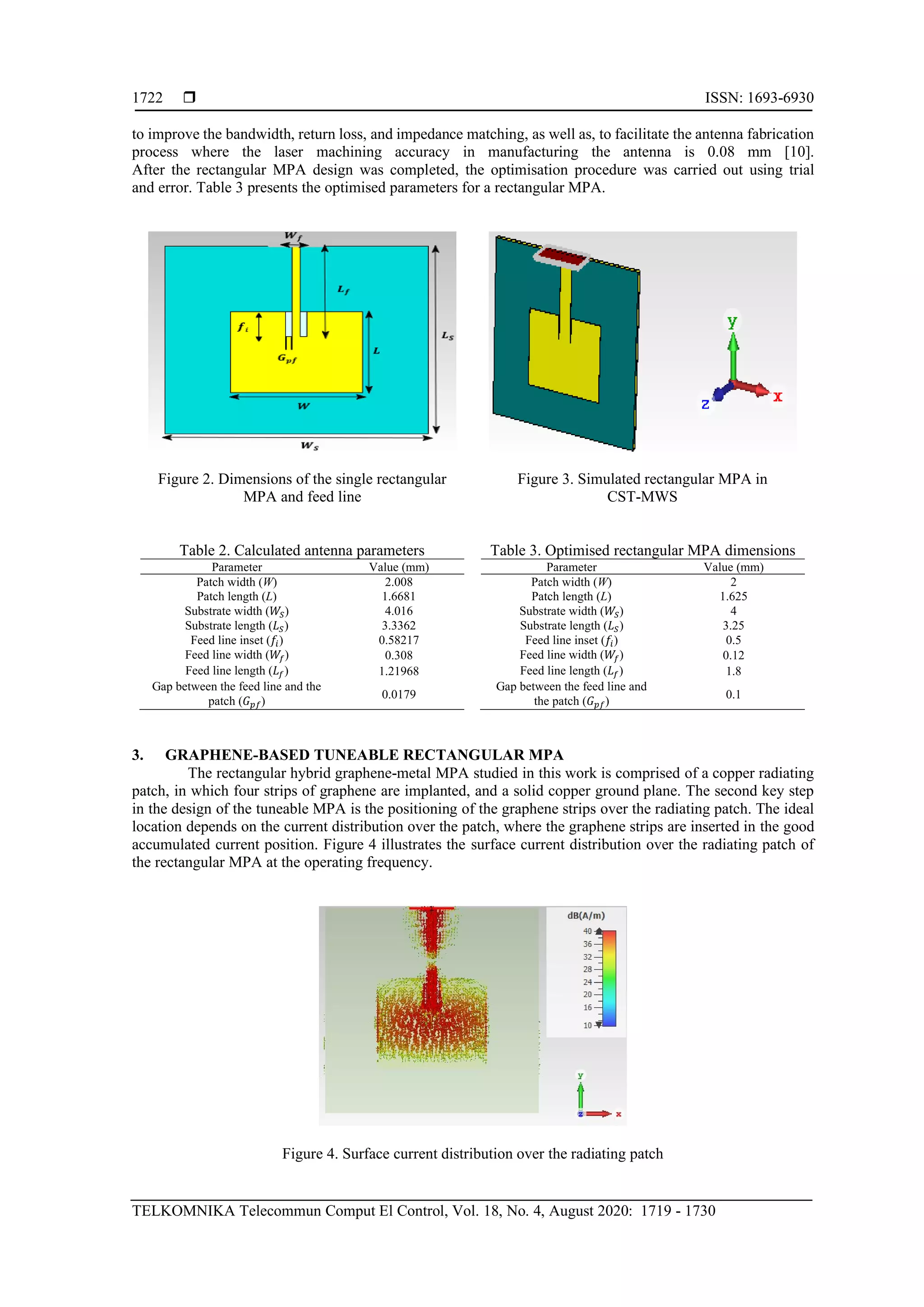 Simulation And Optimization Of A Tuneable Rectangular Microstrip Patch