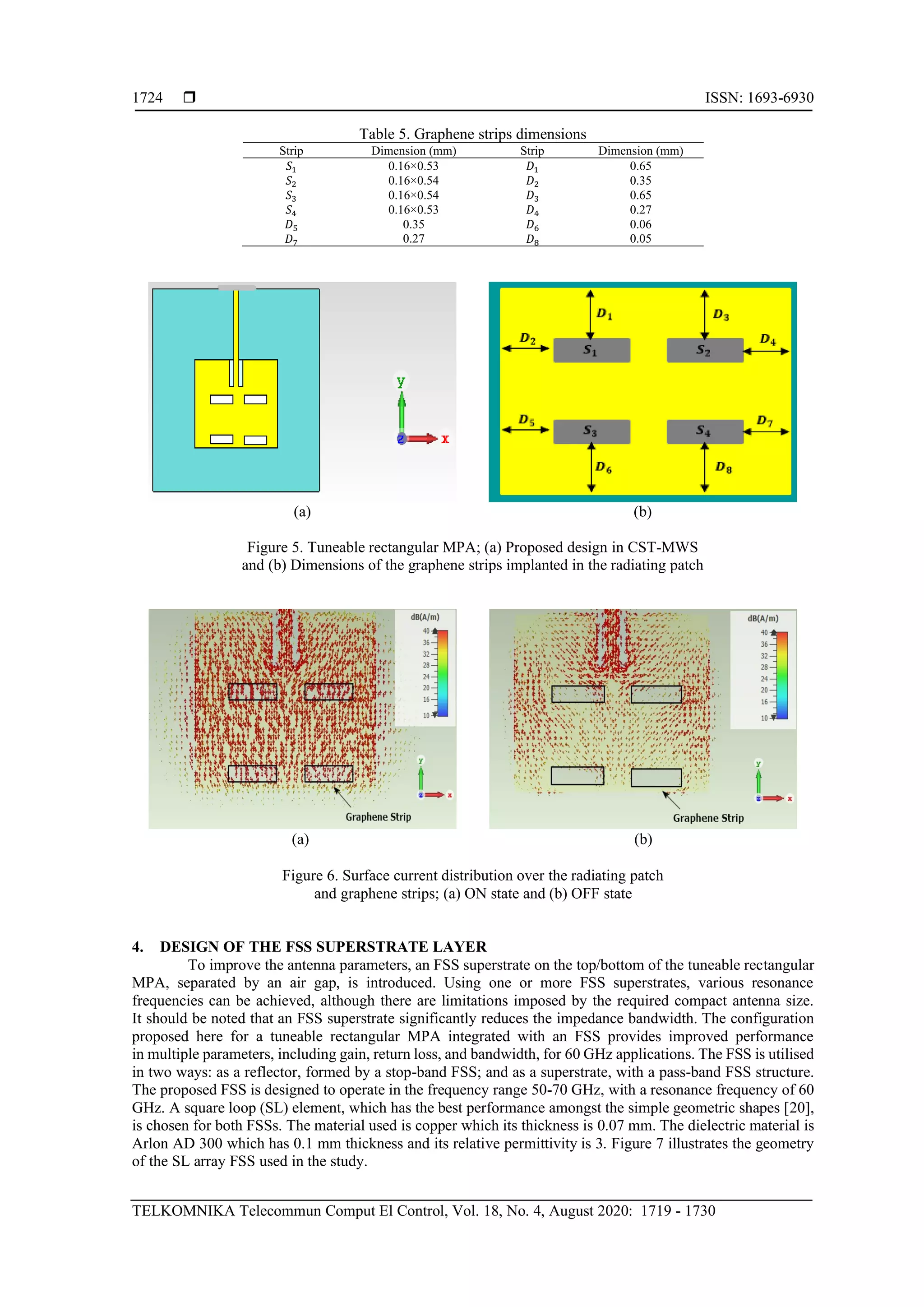 Simulation And Optimization Of A Tuneable Rectangular Microstrip Patch