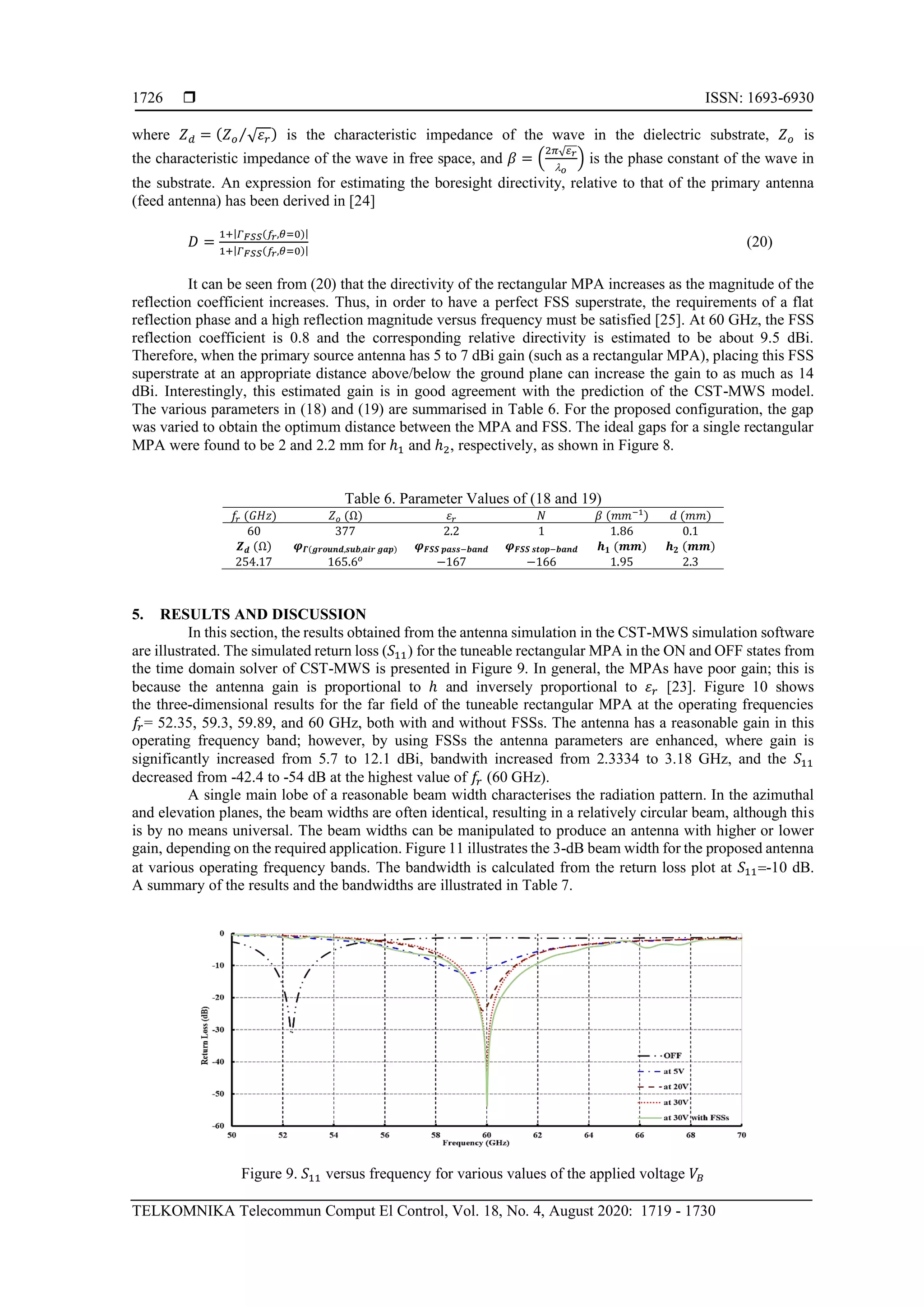 Simulation And Optimization Of A Tuneable Rectangular Microstrip Patch