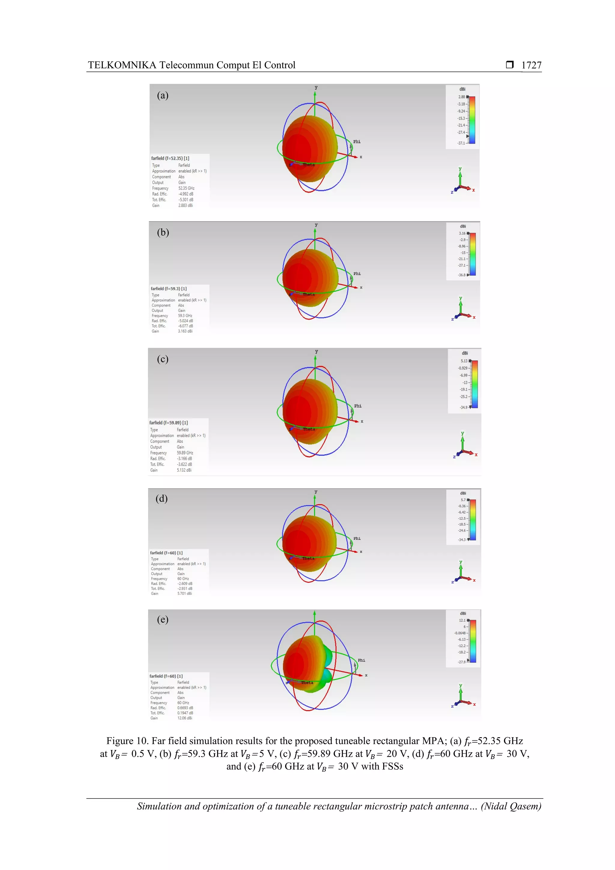 Simulation And Optimization Of A Tuneable Rectangular Microstrip Patch
