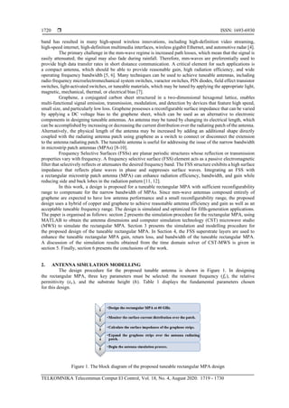 Simulation and optimization of a tuneable rectangular microstrip patch antenna based on hybrid ...