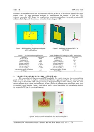 Simulation and optimization of a tuneable rectangular microstrip patch antenna based on hybrid ...