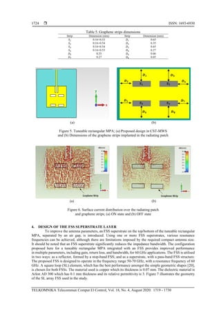 Simulation and optimization of a tuneable rectangular microstrip patch ...
