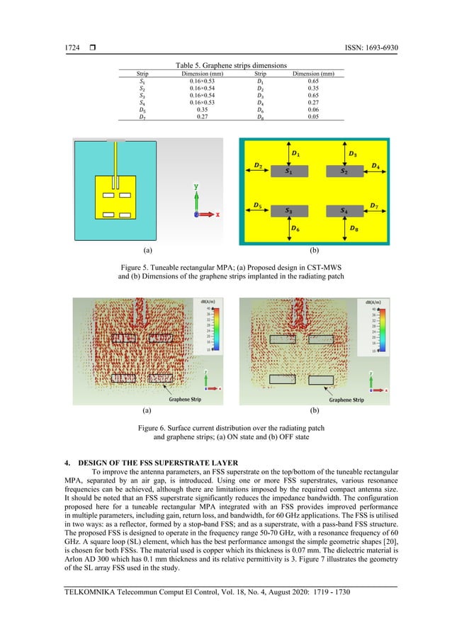 Simulation and optimization of a tuneable rectangular microstrip patch antenna based on hybrid ...