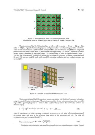 Simulation and optimization of a tuneable rectangular microstrip patch antenna based on hybrid ...