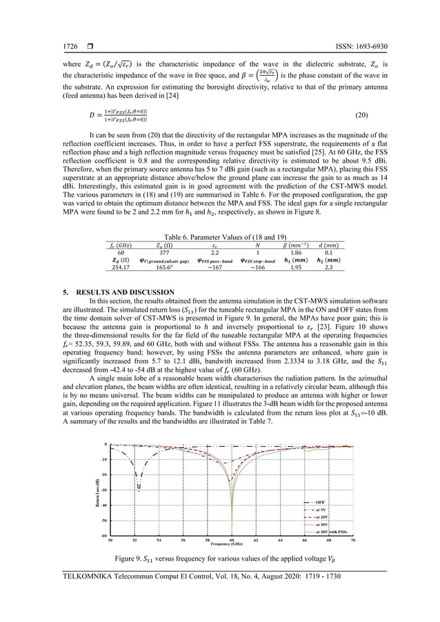 Simulation And Optimization Of A Tuneable Rectangular Microstrip Patch