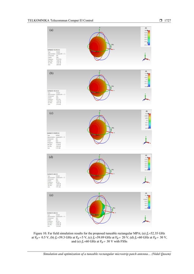 Simulation And Optimization Of A Tuneable Rectangular Microstrip Patch Antenna Based On Hybrid