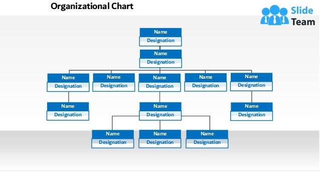 0414 Organization Chart In Powerpoint Presentation | PDF