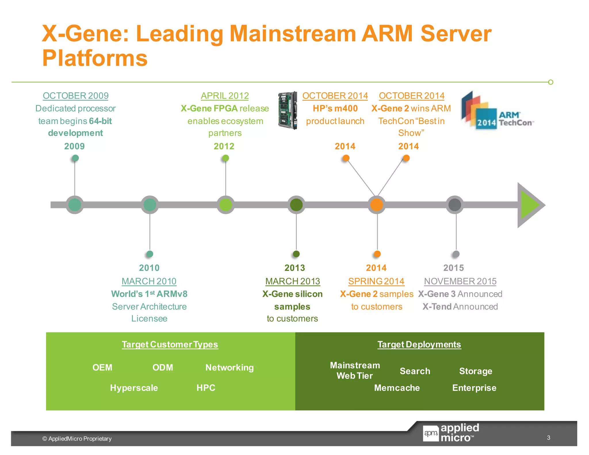 Open Server Summit 2016 : AppliedMicro Slides | PPTX