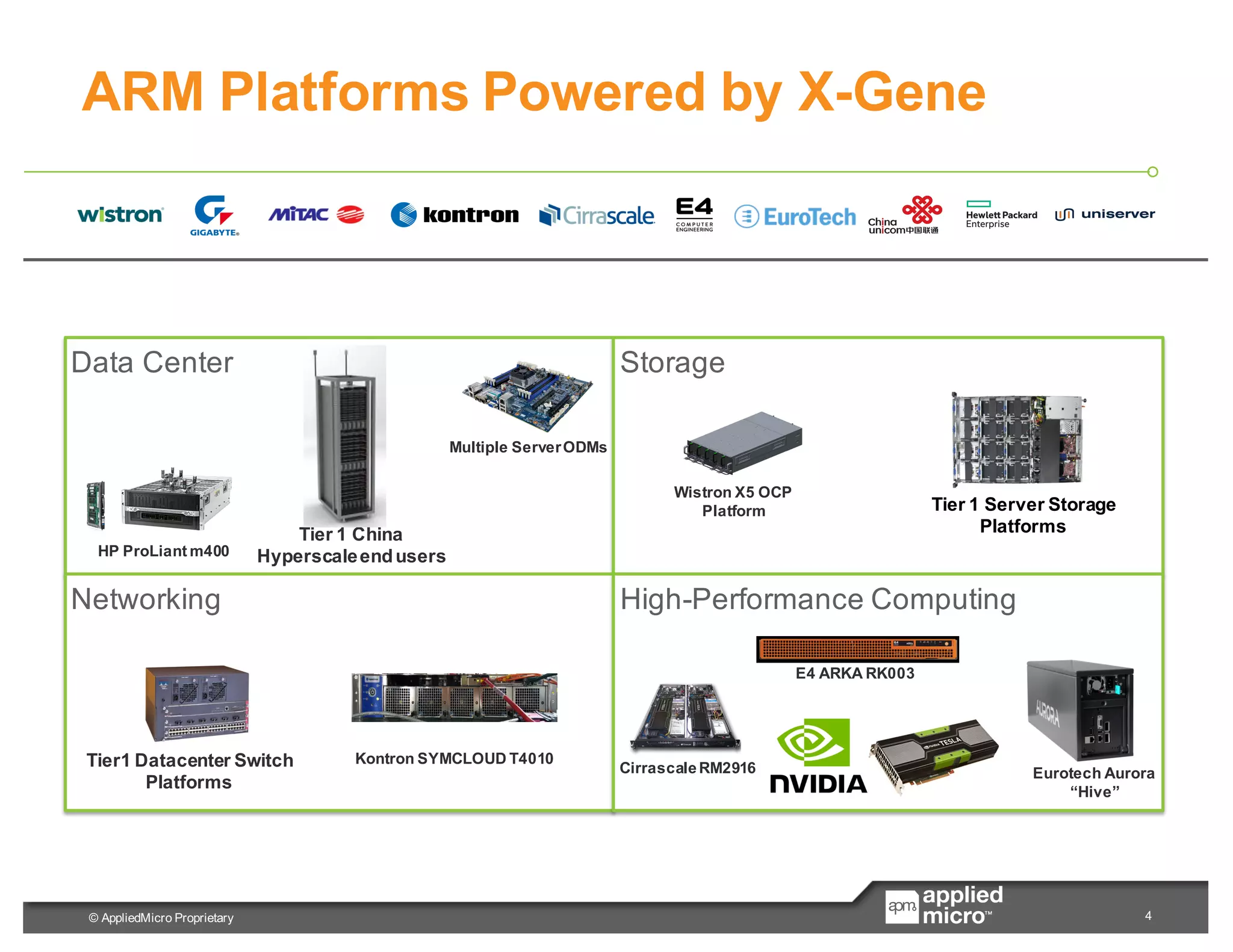 Open Server Summit 2016 : AppliedMicro Slides | PPT