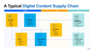 Accelerate the Digital Supply Chain From Idea to Support | PDF