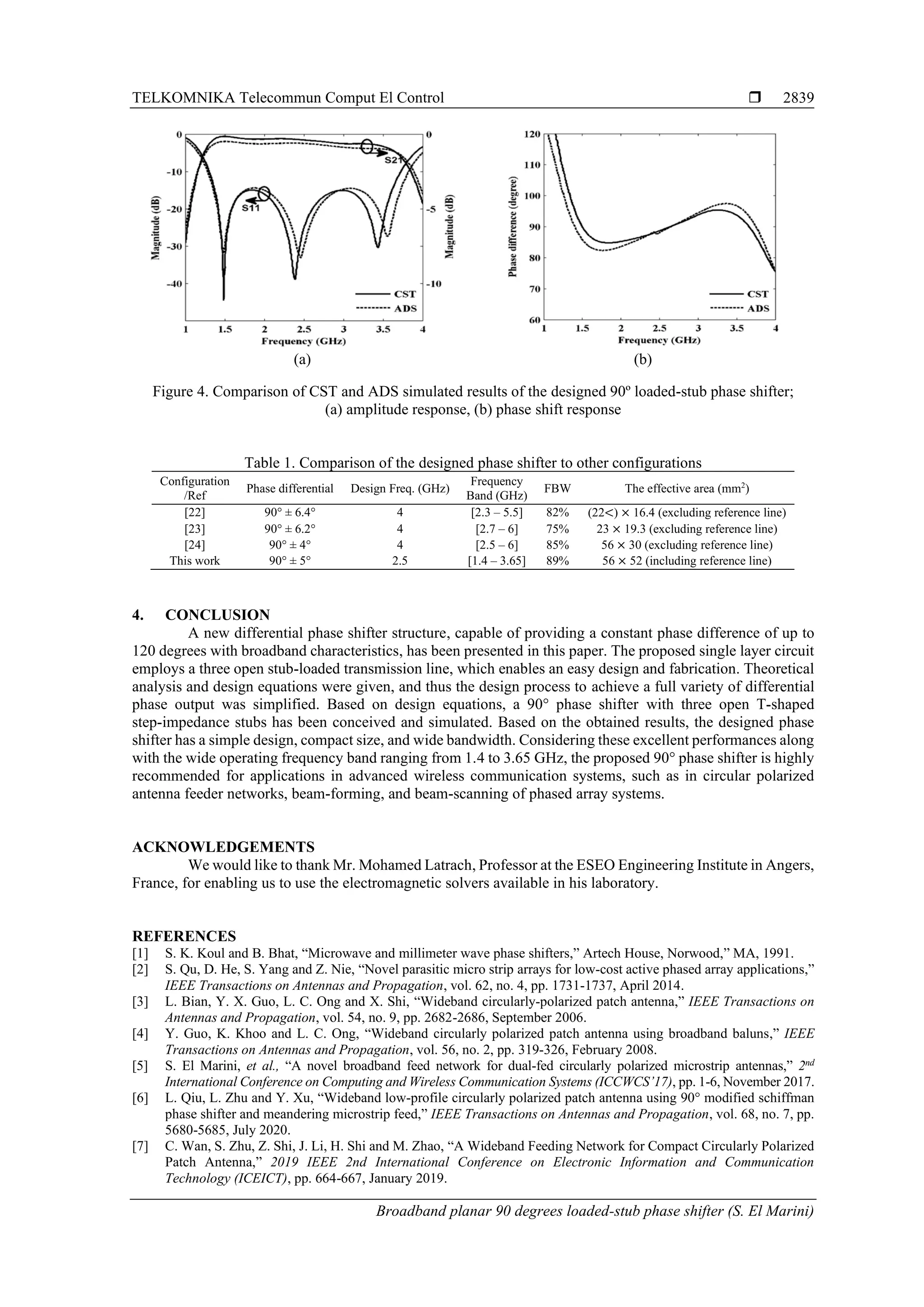 Broadband planar 90 degrees loaded-stub phase shifter | PDF