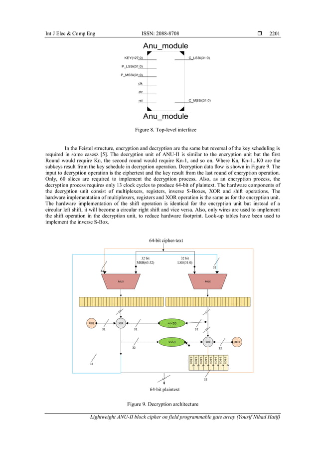 Lightweight ANU-II block cipher on field programmable gate array | PDF | Programming Languages ...