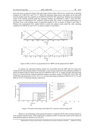 Optimization of fuzzy photovoltaic maximum power point tracking controller using chimp algorithm ...