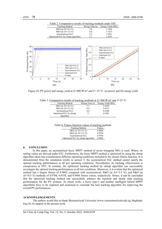 Optimization of fuzzy photovoltaic maximum power point tracking controller using chimp algorithm ...