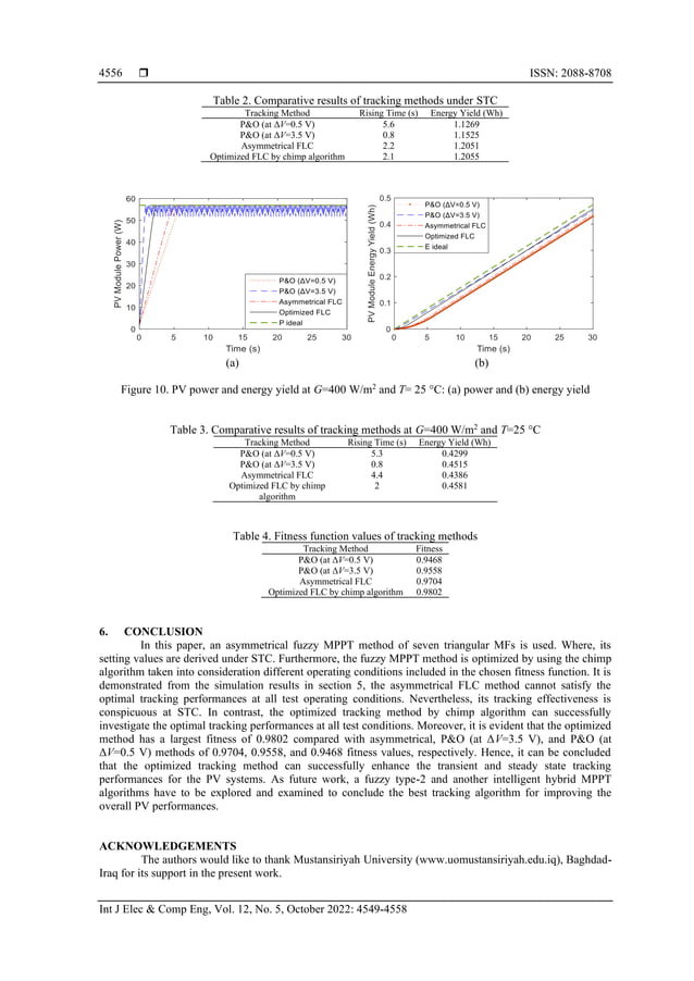 Optimization Of Fuzzy Photovoltaic Maximum Power Point Tracking Controller Using Chimp Algorithm