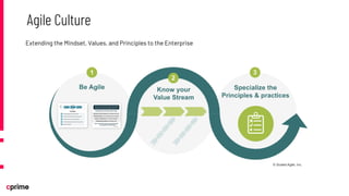 The Five Phases of Agile Maturity (Part 3): Phase 5 | PDF