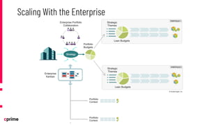 The Five Phases of Agile Maturity (Part 3): Phase 5 | PDF