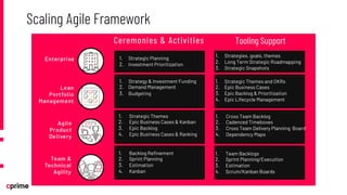The Five Phases of Agile Maturity (Part 3): Phase 5 | PDF