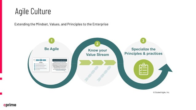 The Five Phases of Agile Maturity (Part 3): Phase 5