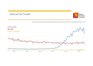 Festival of Genomics 2016 London: Analyze Genomes: Real-world Examples ...