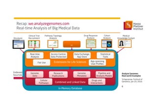 Festival of Genomics 2016 London: Analyze Genomes: Real-world Examples ...