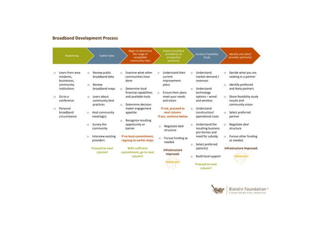 Ownership Models and Provider Partnerships | PPT