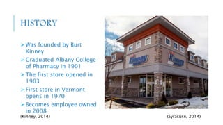 Kinney Drugs inc BUSS100 PP | PPT