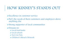 Kinney Drugs inc BUSS100 PP | PPT