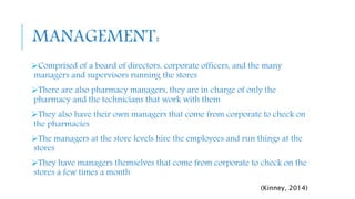 Kinney Drugs inc BUSS100 PP | PPT