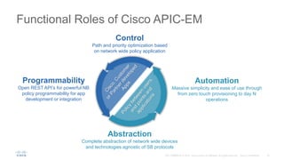TechWiseTV Workshop: APIC-EM | PPTX | Cloud Computing | Internet