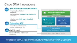 TechWiseTV Workshop: APIC-EM | PPTX | Cloud Computing | Internet