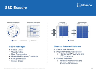 Meet GDPR ‘Right to Erasure’ Requirements: Erase Customer Data Permanently & Securely | PPT
