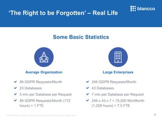 Meet GDPR ‘Right to Erasure’ Requirements: Erase Customer Data ...