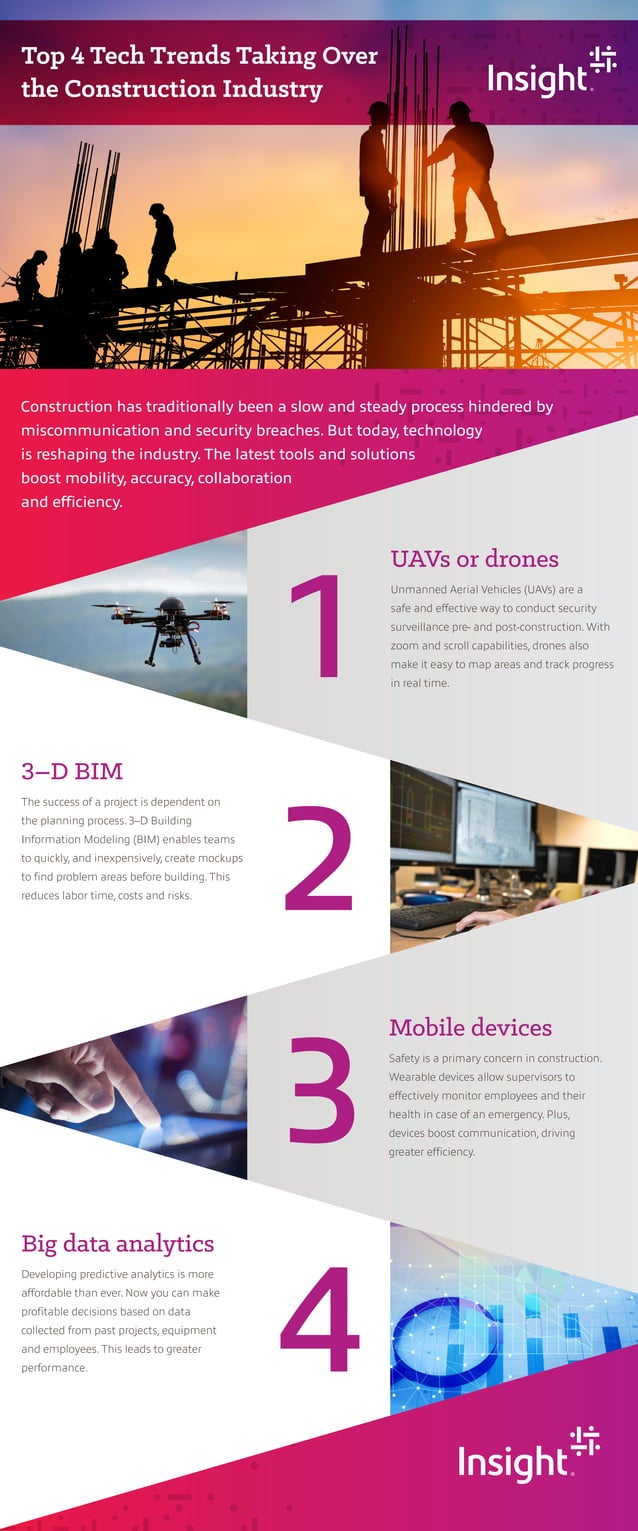 Top 4 Tech Trends Taking Over the Construction Industry | PDF