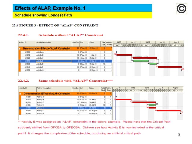 113015 - Understanding ALAP | PPT