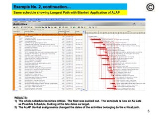 113015 - Understanding ALAP | PDF | Business and Finance