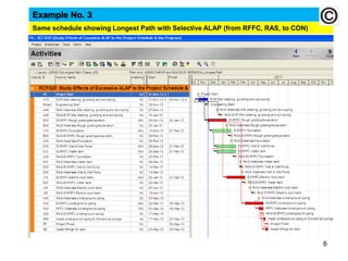 113015 - Understanding ALAP | PDF | Business and Finance